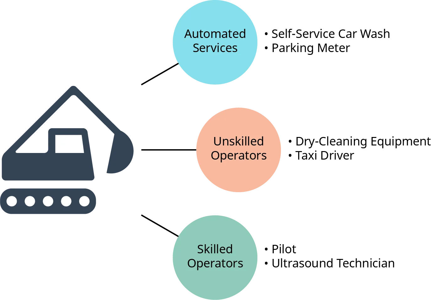 11.1: Classification of Services - Business LibreTexts