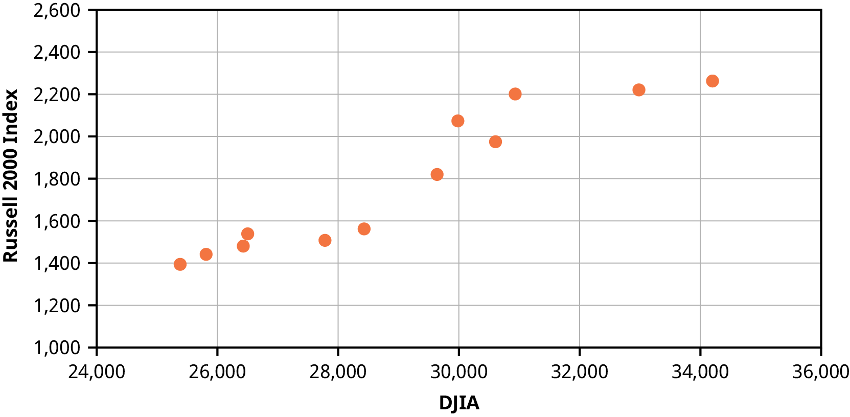 14.5: Regression Applications in Finance - Business LibreTexts