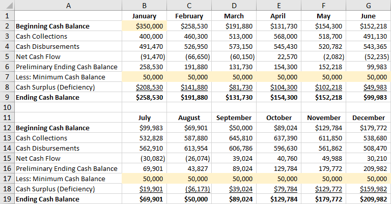 19.7: Using Excel to Create the Short-Term Plan - Business LibreTexts