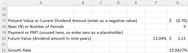 11.3: Dividend Discount Models (DDMs) - Business LibreTexts