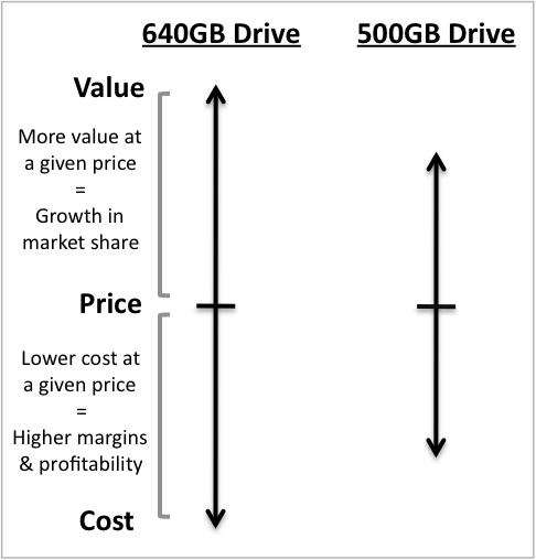 2.4: Reading- Competitive Advantage - Business LibreTexts