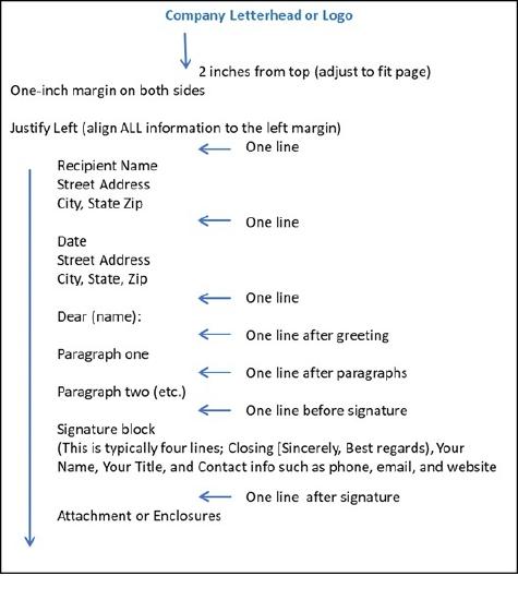 2.5: Formatting for Impact - Business LibreTexts