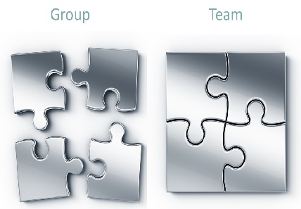 9.2: Understanding Team Dynamics - Business LibreTexts