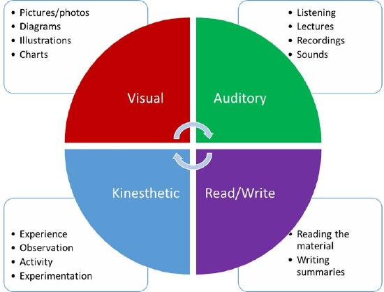 11.6: Choosing the Best Presentation Tools and Visual Aids - Business ...