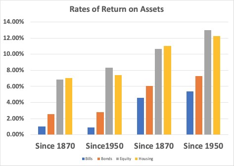 1.13: Investing Fundamentals - Business LibreTexts