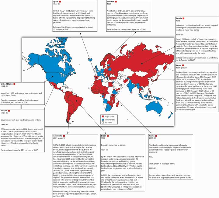 11.3: The Savings and Loan Regulatory Debacle - Business LibreTexts